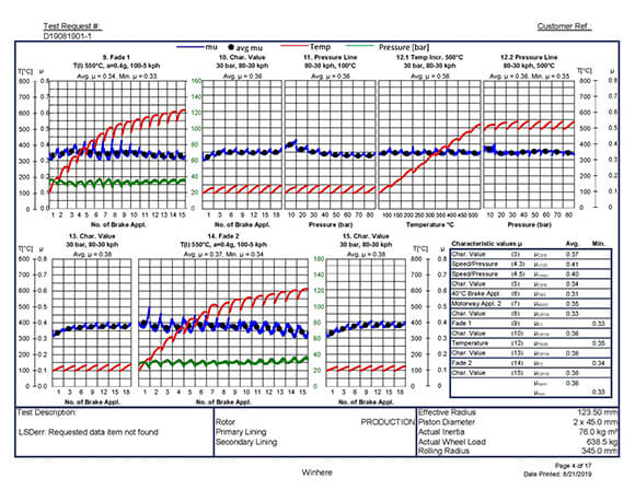 Brake Discs, Brake Pads, Brake Drums, Brake Parts Technologies - Winhere